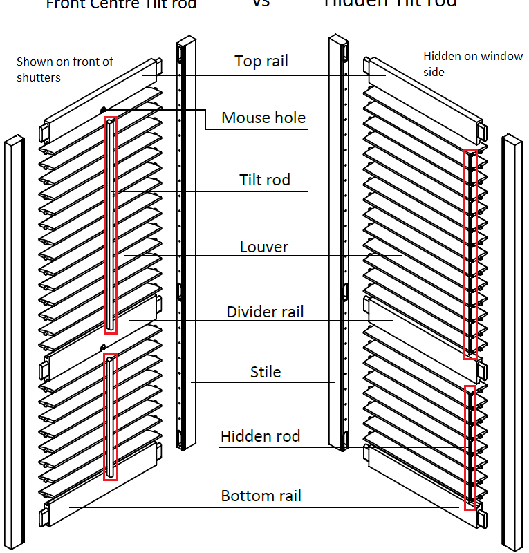 Plantation Shutters - DIY Plantation Shutters